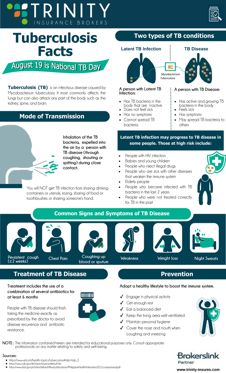 TUBERCULOSIS FACTS – Trinity Insurance and Reinsurance Brokers, Inc.
