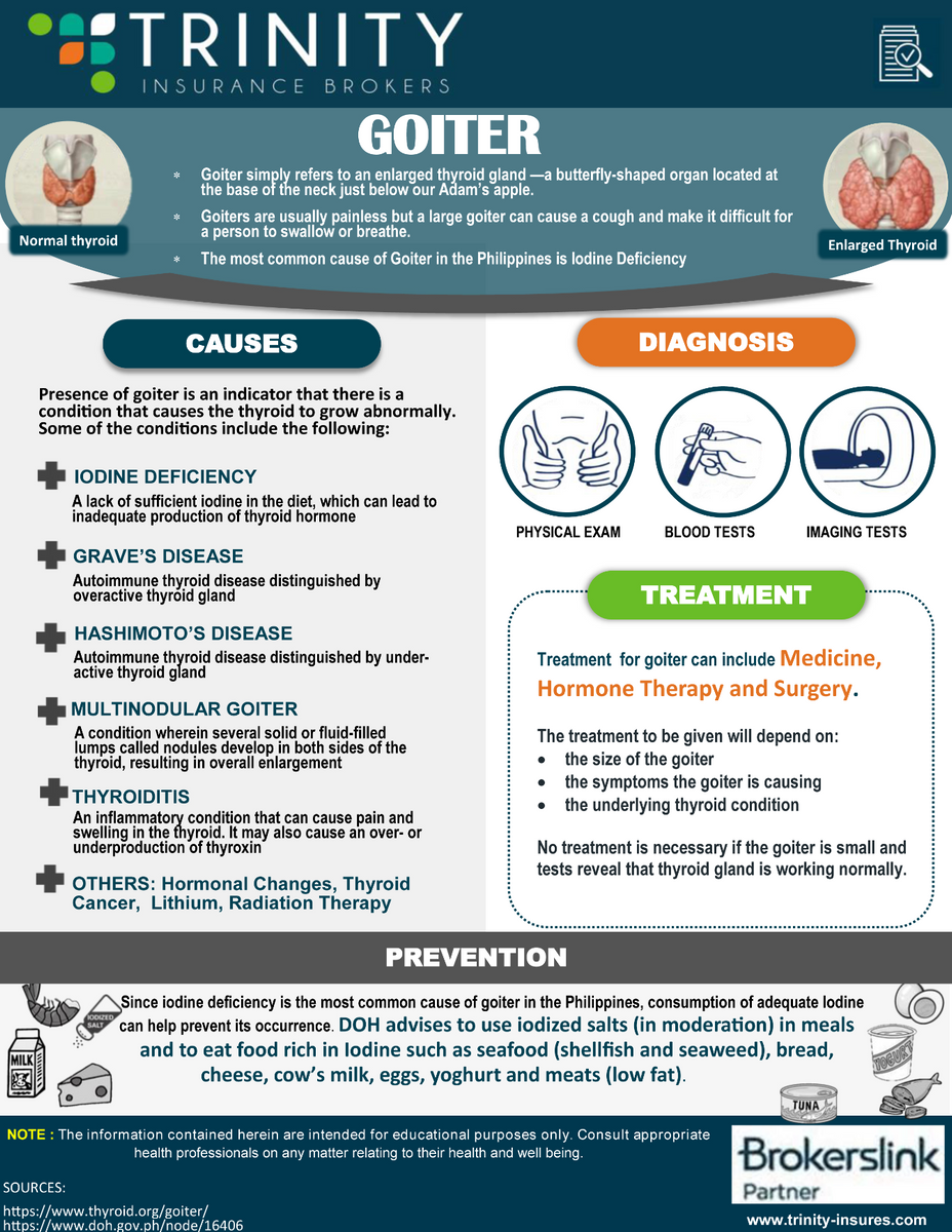 TRINITY HEALTH BLAST : GOITER – Trinity Insurance and Reinsurance ...