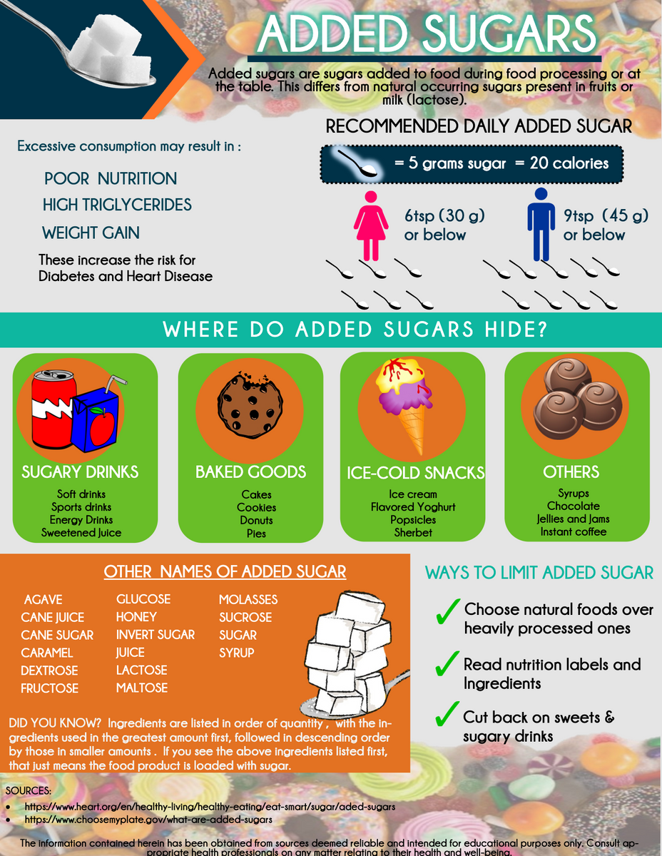 TRINITY HEALTH BLAST : ADDED SUGARS – Trinity Insurance and Reinsurance ...